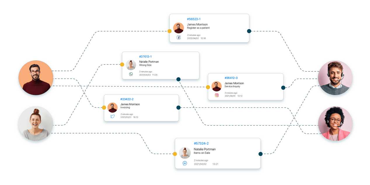 Messaging and Social Platforms | Omnichannel | Cention