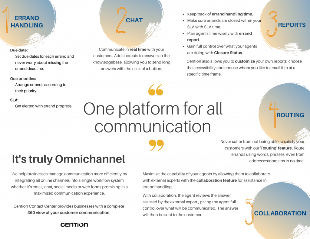 Cention is every business solution. Why? | Cention