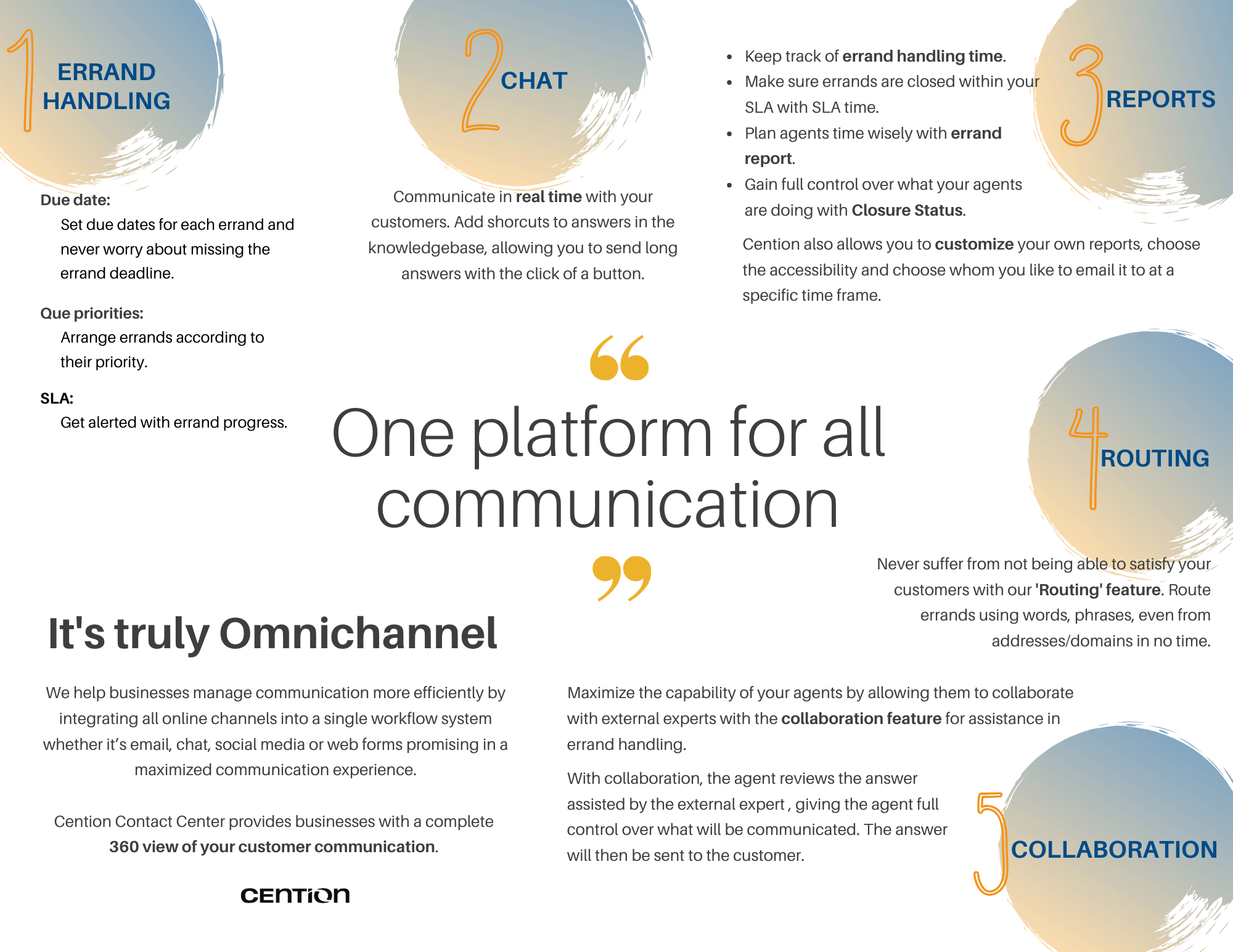 Cention is every business solution. Why? | Cention